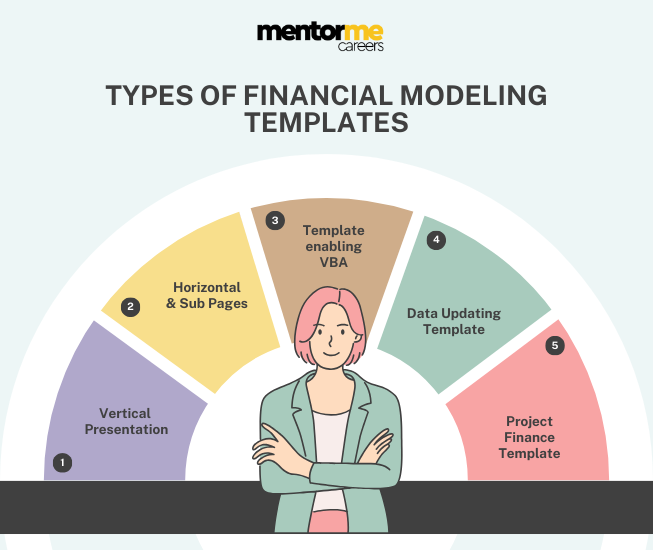 What is Financial Modeling? A Comprehensive definitive Guide MENTOR ME ...