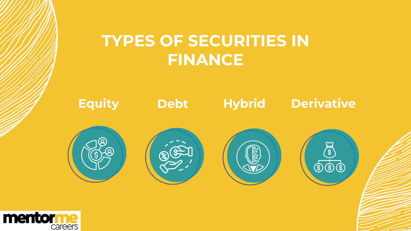 Types of Securities in Finance