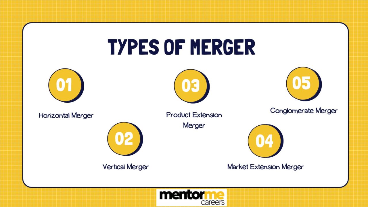 types of mergers- & Acquisitions with Examples