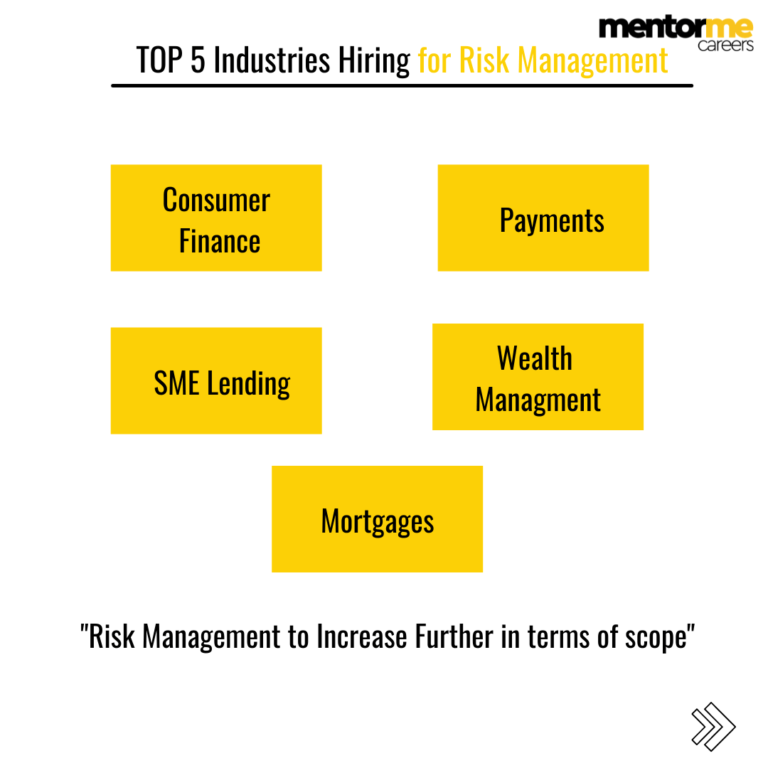 risk management jobs and how to crack in 2023?