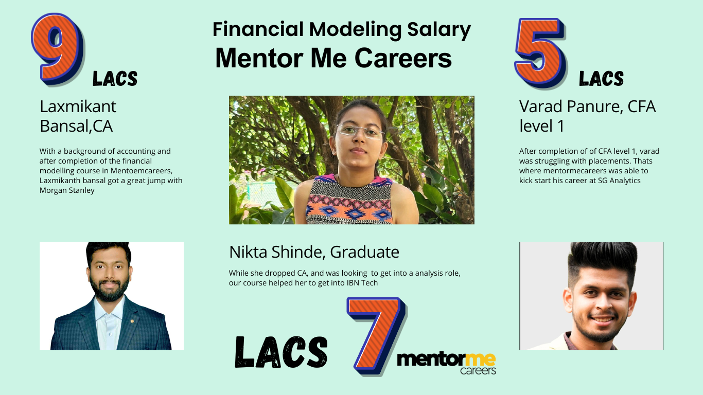 Financial Modelling Salary in India- Detailed Guide with Calculator