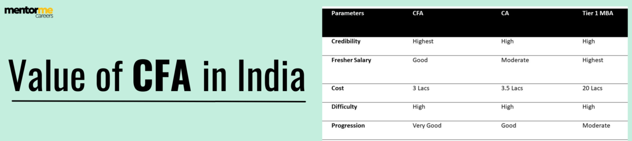 Is CFA Really Worth It Chartered Financial Analyst Salary Is CFA Really Worth It Chartered Financial Analyst Salary