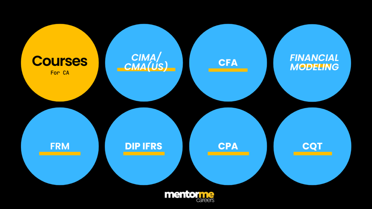- MENTOR ME CAREERS 10 Best Certification Courses For CA
