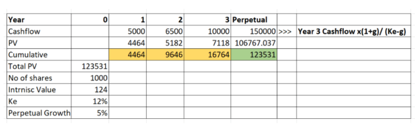 Top financial modelling interview questions | Company & role wise