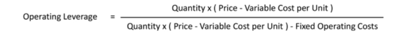 pv ratio formula & Applications of PV Ratio- Detailed Guide