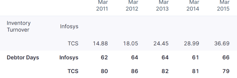 DSO Full Form (Days of Sales Outstanding) - Explained