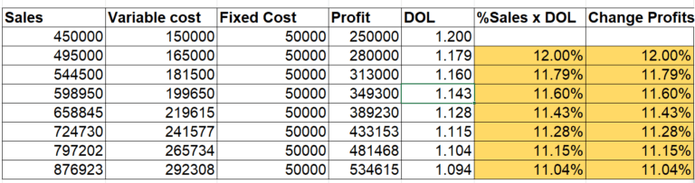 pv ratio formula & Applications of PV Ratio- Detailed Guide