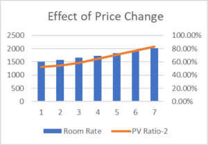 pv ratio formula & Applications of PV Ratio- Detailed Guide
