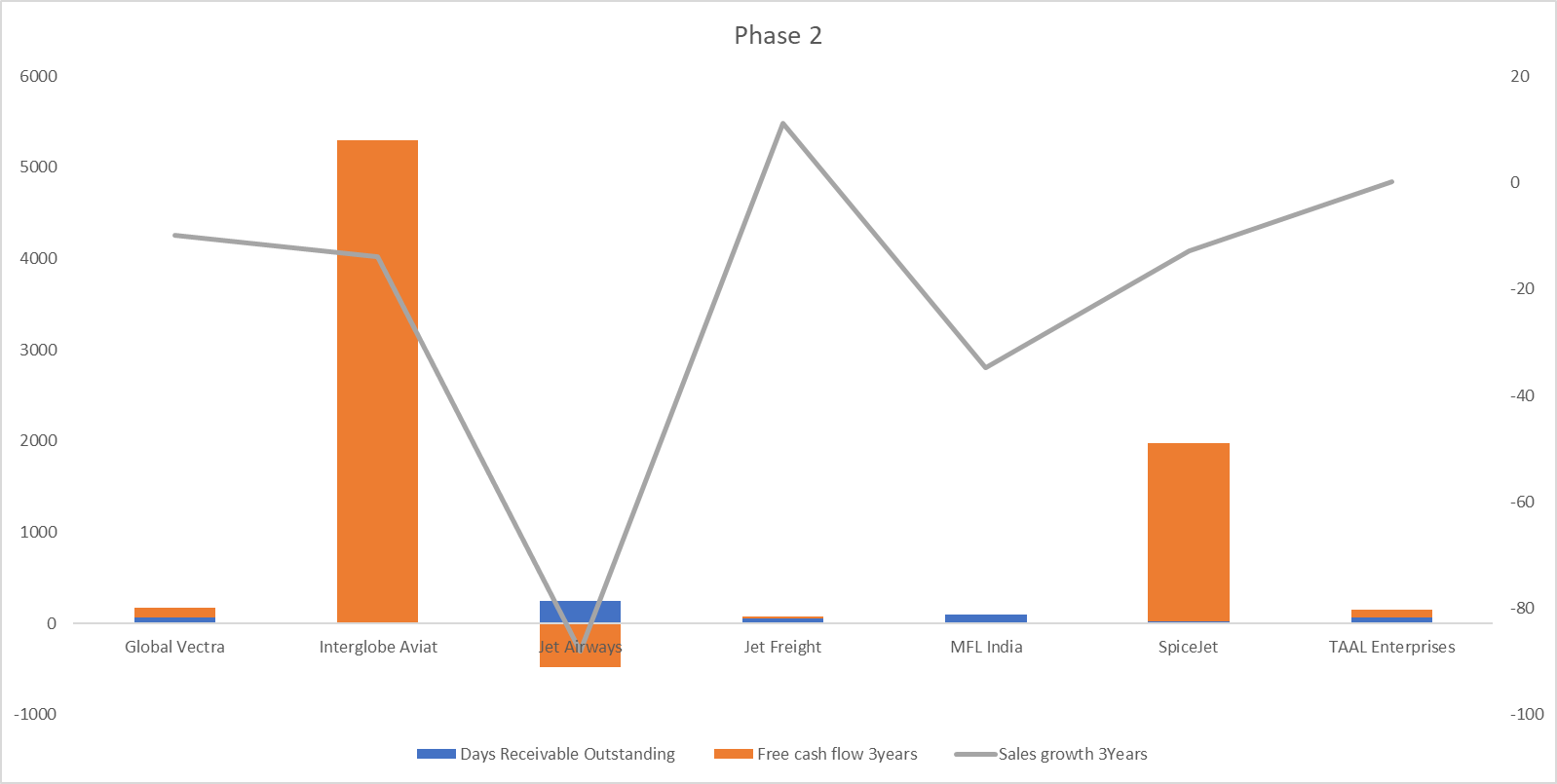 Dso Full Form Days Of Sales Outstanding Explained