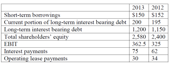 ratio analysis questions- with Solutions & PDF