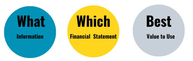 ratio analysis questions- with Solutions & PDF
