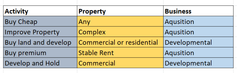 Real estate valuation model tutorial with excel template and video
