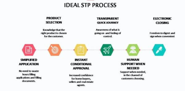 Trade validation in trading and investment banking- Explained