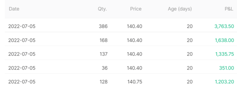 Trade Life Cycle Stages in Investment Banking Operations