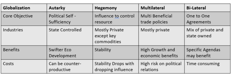 resource geopolitics- Guide for Geopolicitics with PPT