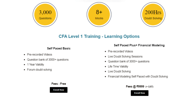 CFA level 1 study Material Free with Videos and Questions