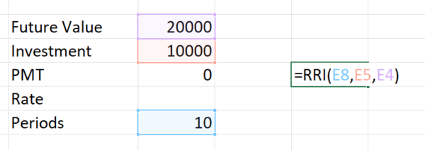 CAGR Full form, CAGR Calculator Super-simplified