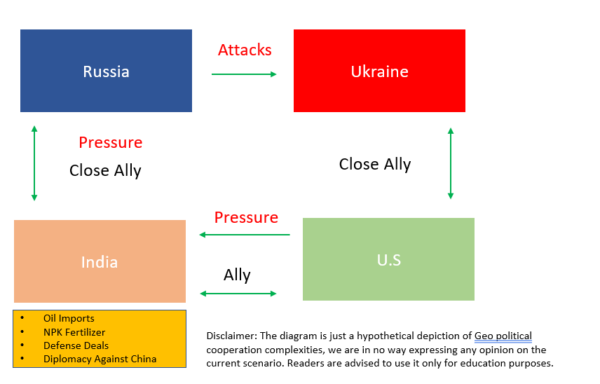 resource geopolitics- Guide for Geopolicitics with PPT