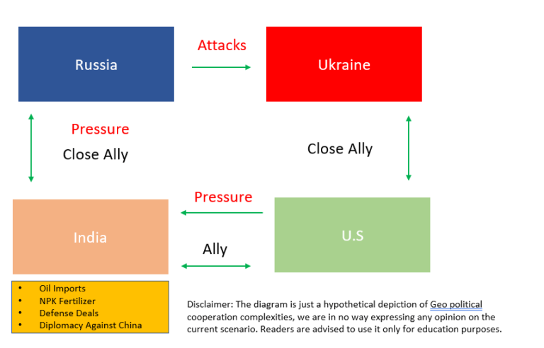resource geopolitics- Guide for Geopolicitics with PPT