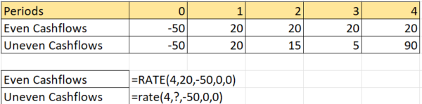 Valuation Interview Questions- Top 40 Questions with solutions