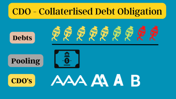 CDO Full Form: How CDOs Work - Mentorme Careers