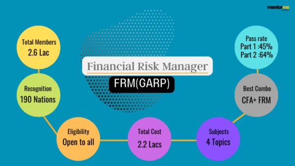 FRM Course Full Form: Everything You Need to Know in 2024 - MENTOR ME ...