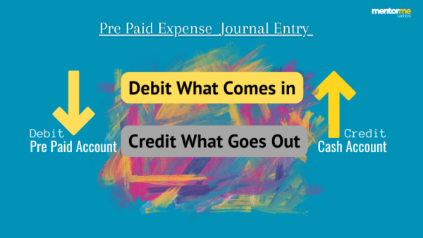 Understanding Prepaid Expenses Journal Entry: Prepaid Insurance Insights