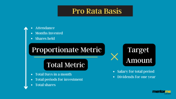 Pro Rata Meaning: Calculation & Super Simplified Explanation