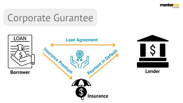 Corporate Gurantree- What is it & Types with examples