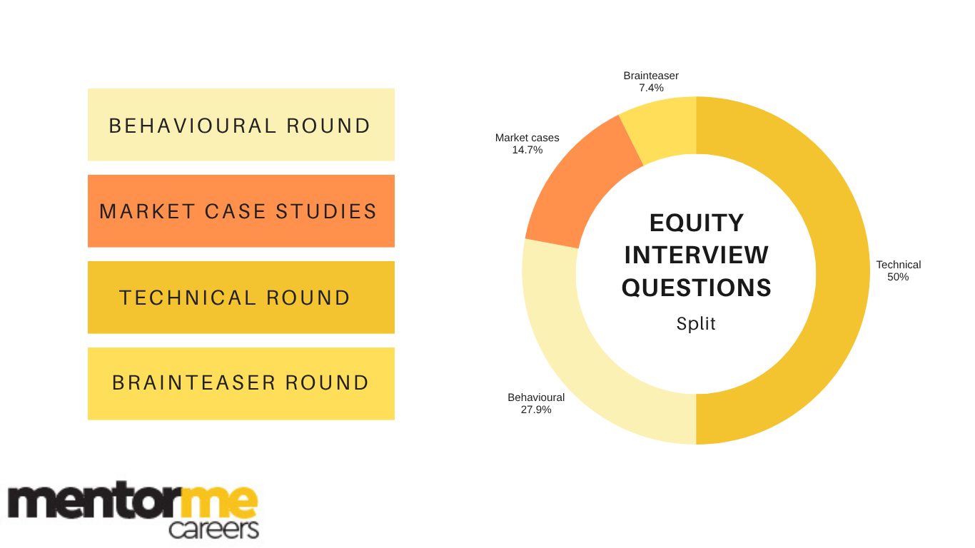 Top Equity Research Analyst Interview Questions 2025- Allen A, CFA