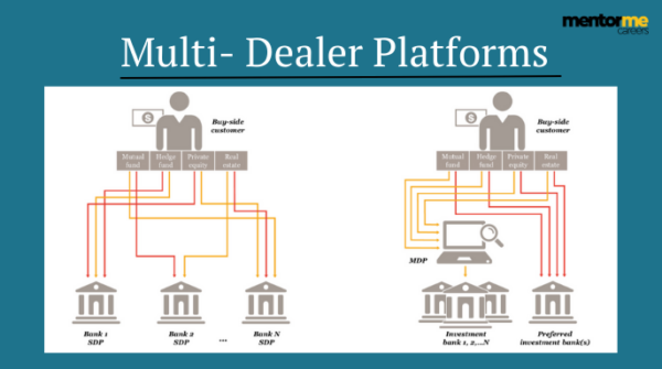 Understanding MDP Full Form & Conversion Cost in Investment Banking