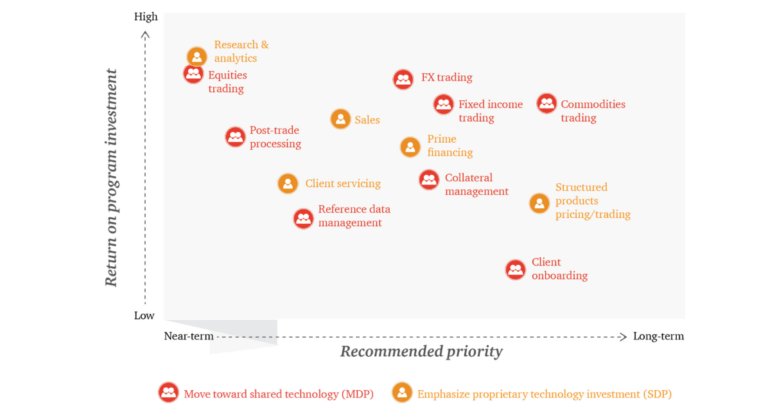 Understanding MDP Full Form & Conversion Cost in Investment Banking