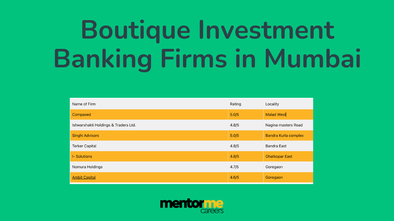 investment banking firms in mumbai- Top 7 Boutiques