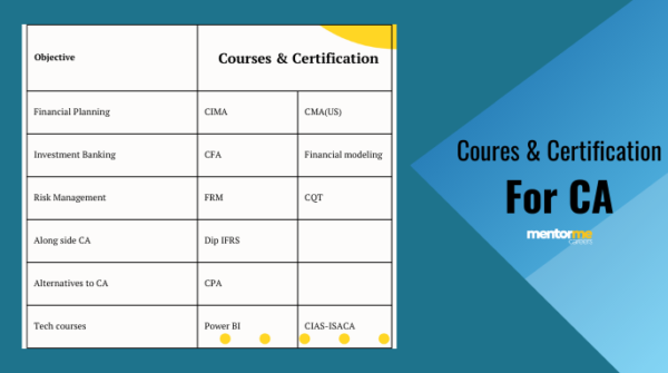 - MENTOR ME CAREERS 10 Best Certification Courses For CA