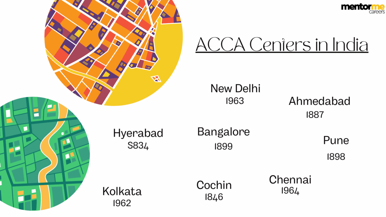 ACCA Exam Centres in India: A Guide