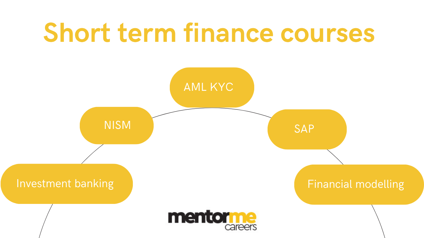 short term certification courses in finance for Placements (2025)