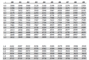 Sampling Error Formula – With Real Life Examples