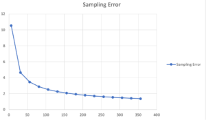 Sampling Error Formula – With Real Life Examples