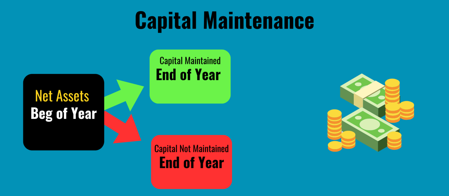 Capital Maintenance- Financial & Physical Explained - MENTOR ME CAREERS