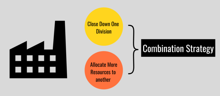 Combination Strategy- Super simplified with examples - MENTOR ME CAREERS