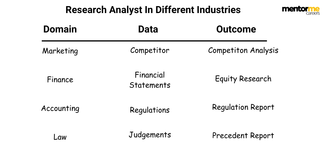 Understanding Research Analyst Qualifications: A Comprehensive Guide ...
