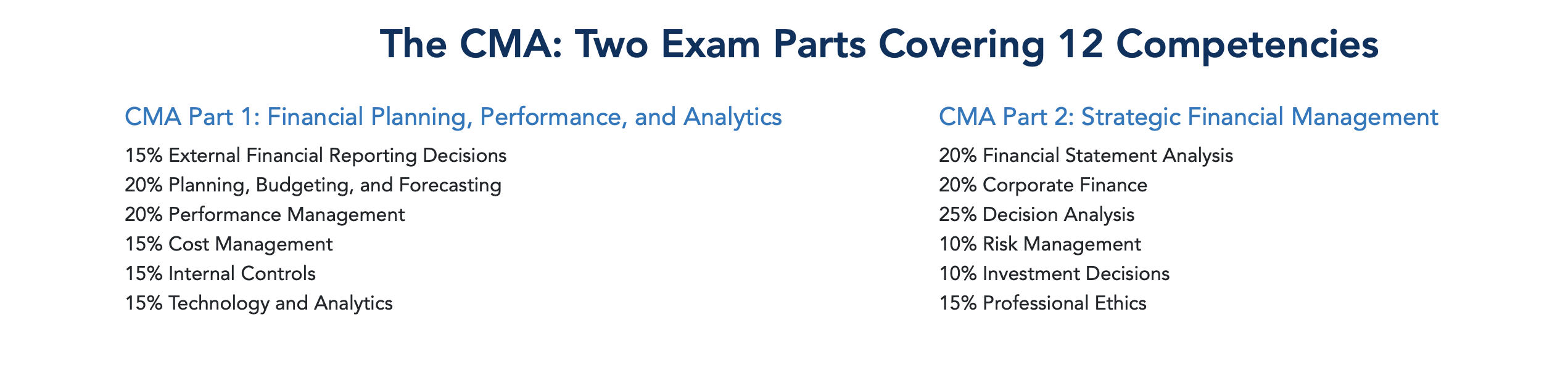 CMA USA Syllabus & Critical comparison with other qualifications ...