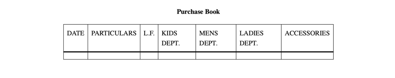What is Departmental Accounting ? Explained - MENTOR ME CAREERS