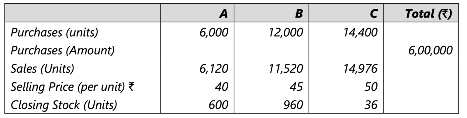 What is Departmental Accounting ? Explained - MENTOR ME CAREERS