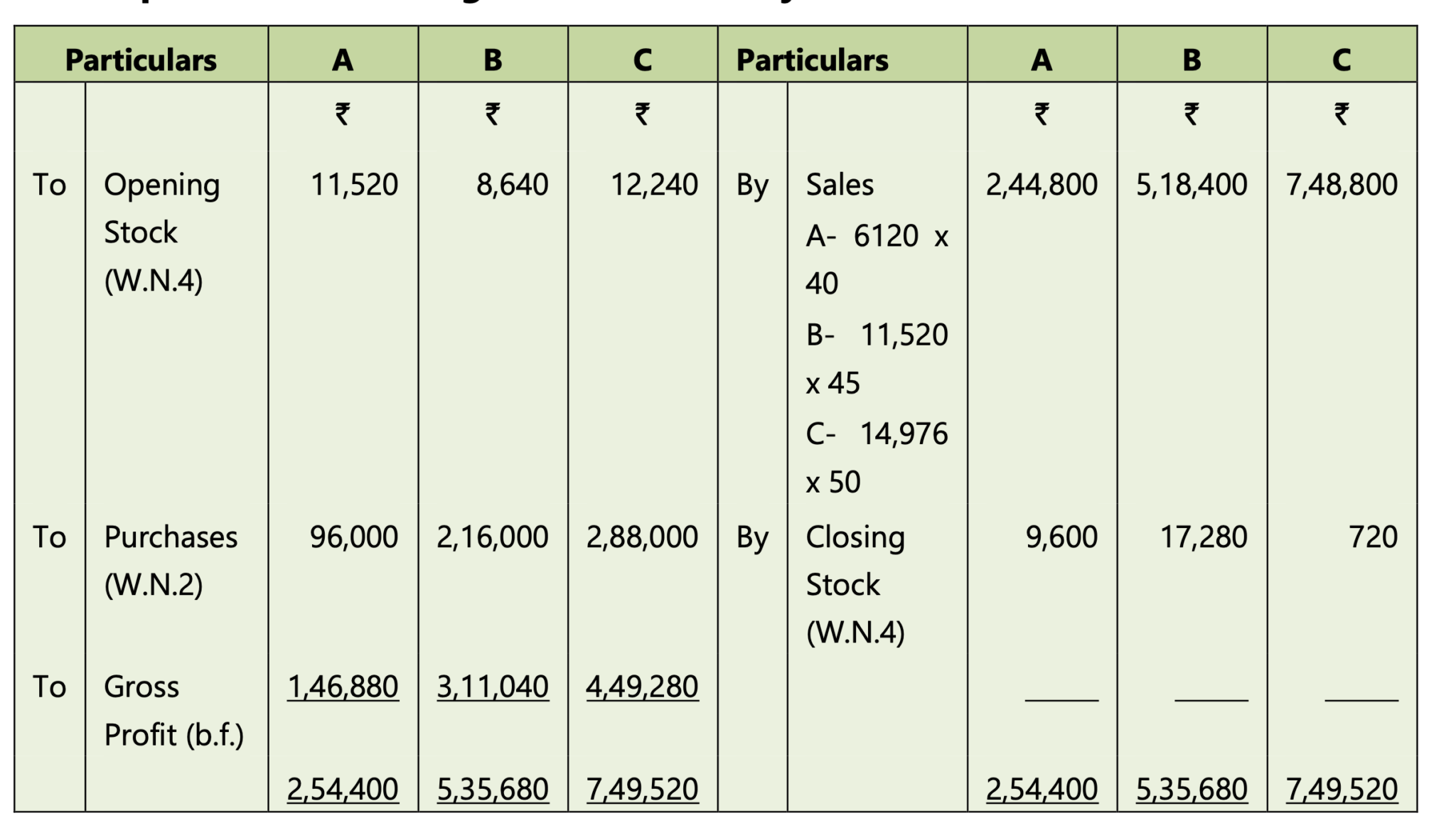 What is Departmental Accounting ? Explained - MENTOR ME CAREERS