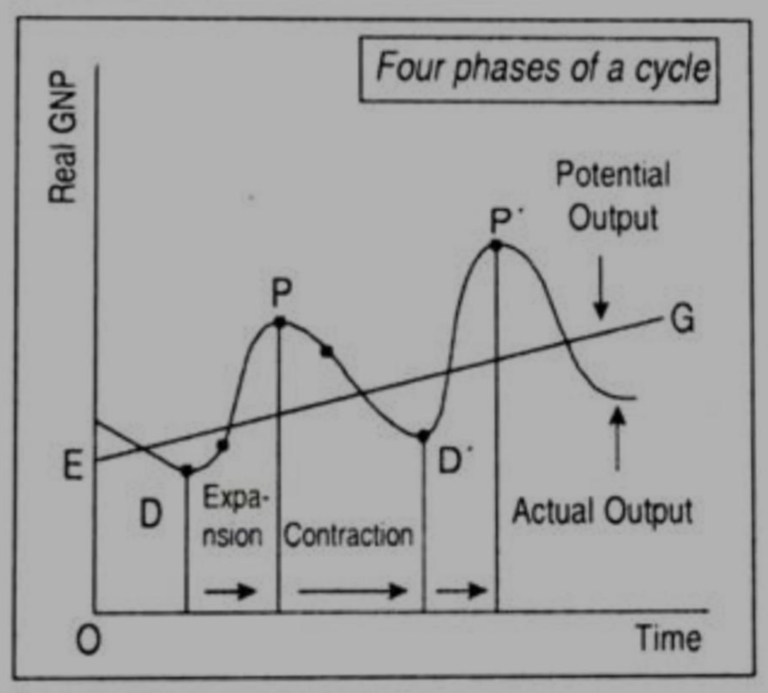 characteristics-of-trade-cycle-explained-with-examples