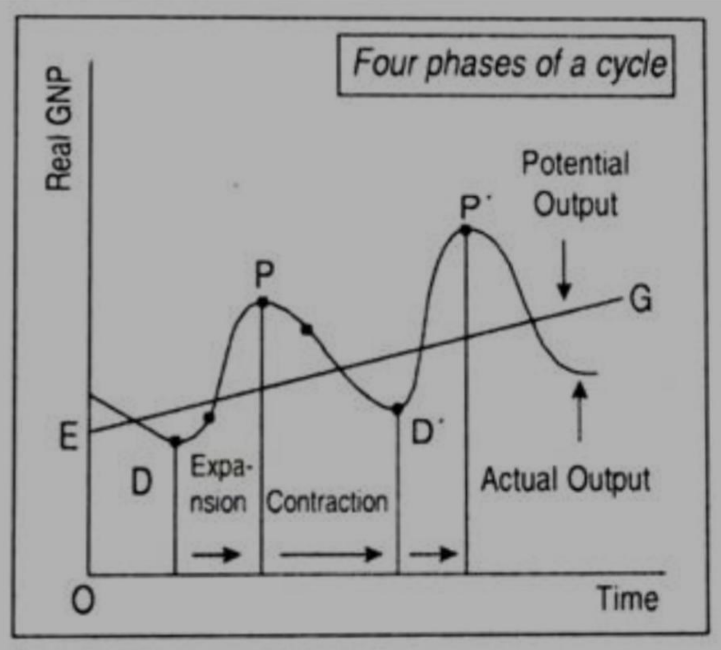 characteristics-of-trade-cycle-explained-with-examples