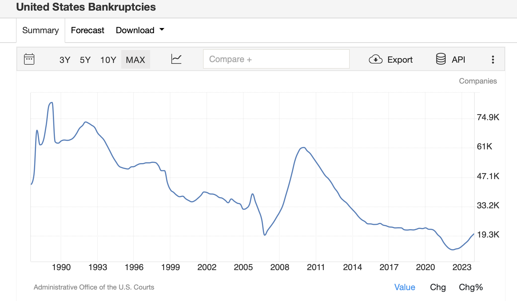Explore the Scope of Financial Management
