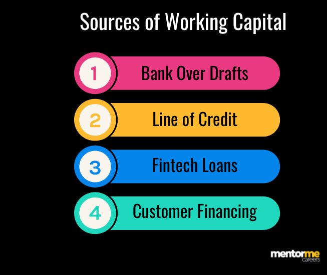 New Age Sources of Working Capital a Definitive study - MENTOR ME CAREERS