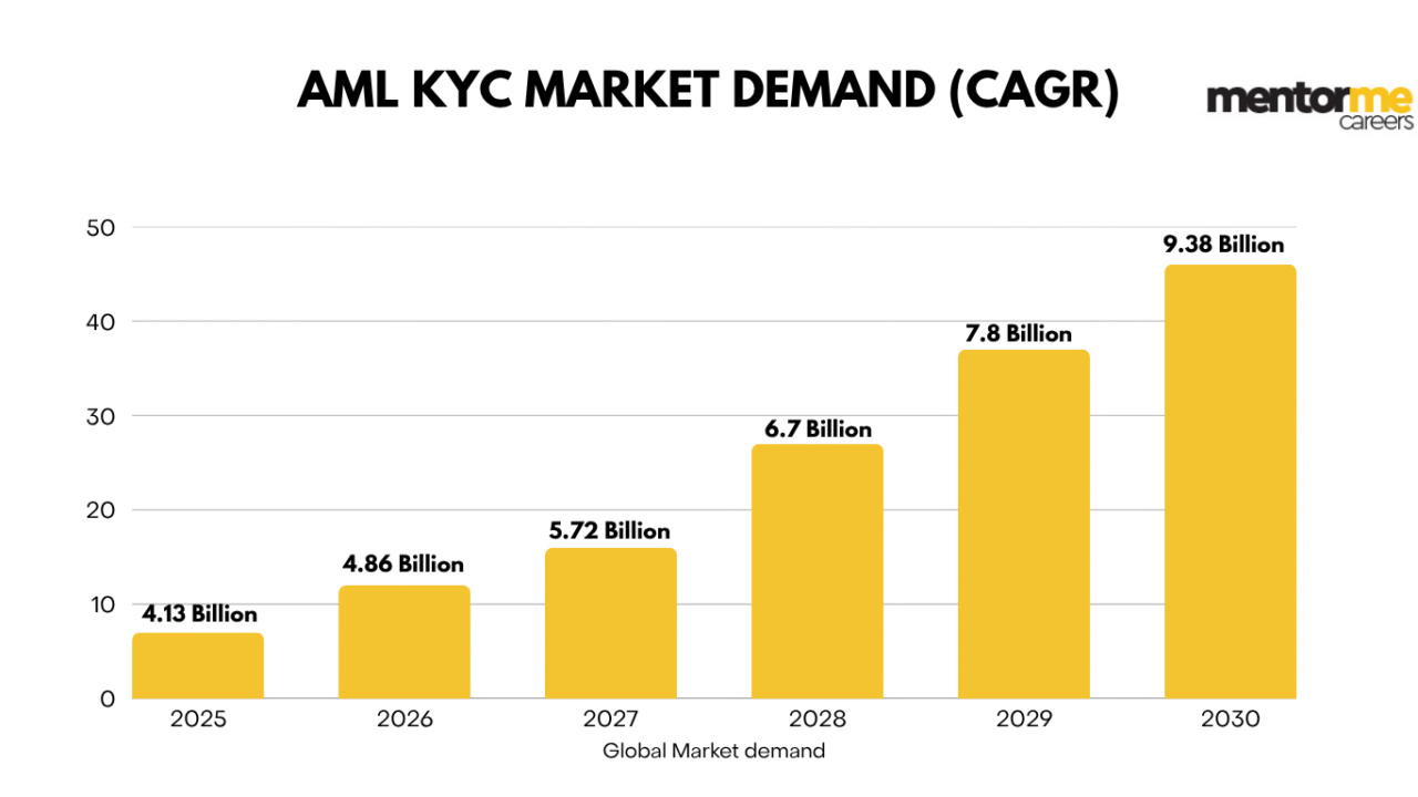 AML Analyst: Role, Skills & Career Path - MENTOR ME CAREERS